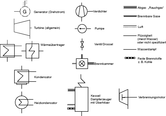 Effizienzsteigerung in konventionellen Kraftwerken | SpringerLink