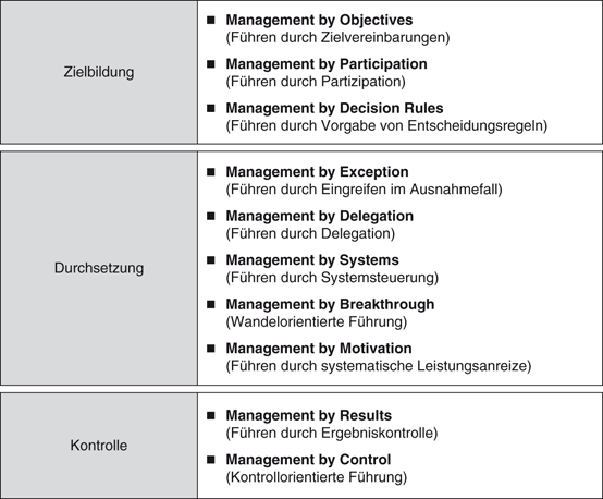 Grundlagen des Managements produzierender Unternehmen | SpringerLink