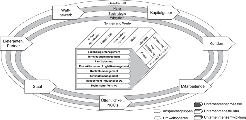 Vernetzte Wertschöpfung und Kooperationsmanagement | SpringerLink