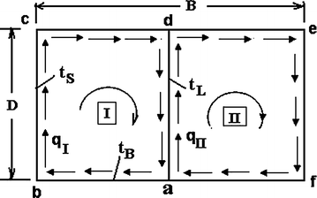 Torsion Stresses in Thin-Walled Multi-Cell Box-Girders | SpringerLink