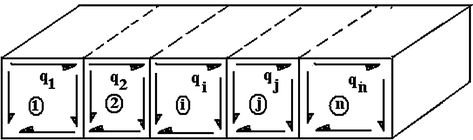 Torsion Stresses in Thin-Walled Multi-Cell Box-Girders | SpringerLink