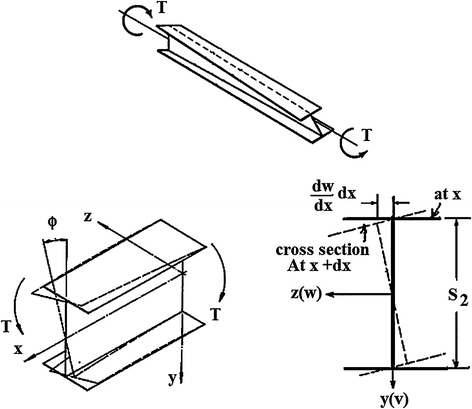 Torsion Warping Deformations and Stresses | SpringerLink