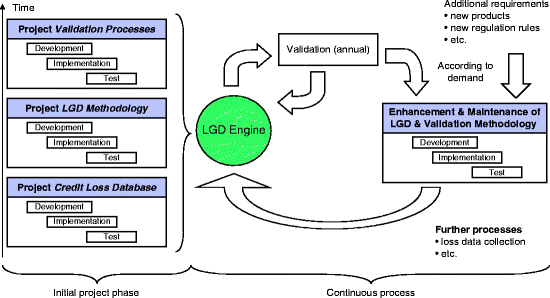 Estimating Loss Given Default: Experience from Banking Practice ...