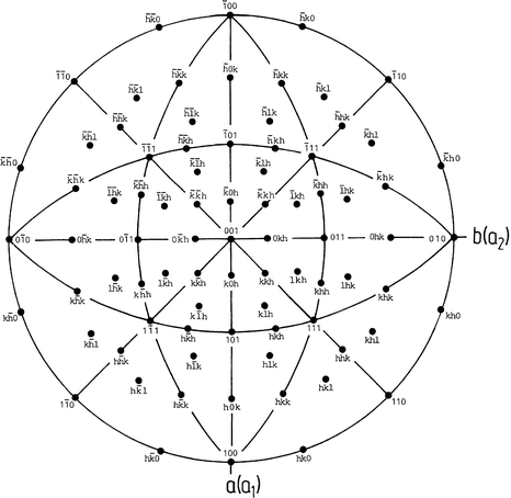 Point Groups | SpringerLink