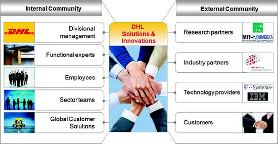 DHL Open Innovation: Program for the Development, Deployment and ...