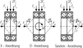 Wälzlager | SpringerLink