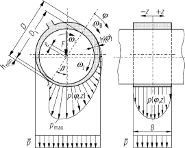 Gleitlagerungen | SpringerLink