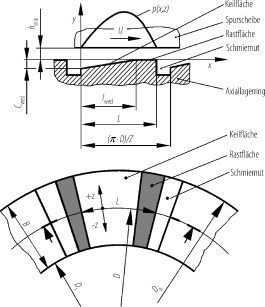 Gleitlagerungen | SpringerLink