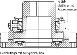 Gleitlagerungen | SpringerLink