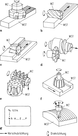 Trennen | SpringerLink