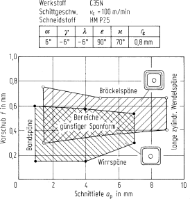 Trennen | SpringerLink