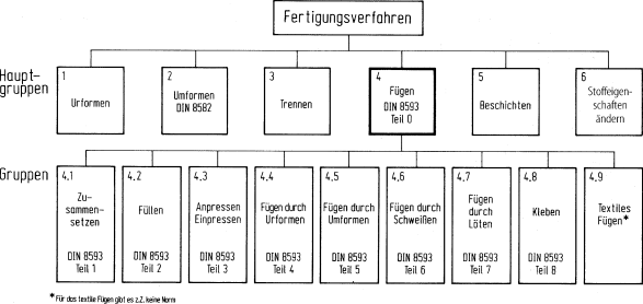 Montage und Demontage | SpringerLink