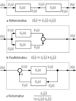 Lineare Übertragungsglieder | SpringerLink