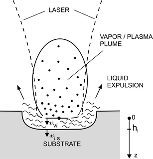 Vaporization, Plasma Formation | SpringerLink