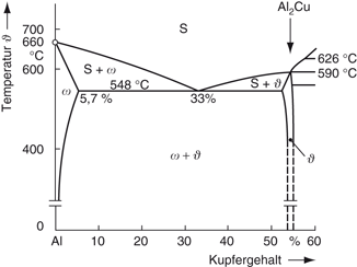 Nichteisenmetalle | SpringerLink