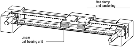 Timing Belts in Linear Drives | SpringerLink