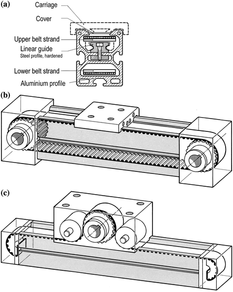 Timing Belts in Linear Drives | SpringerLink