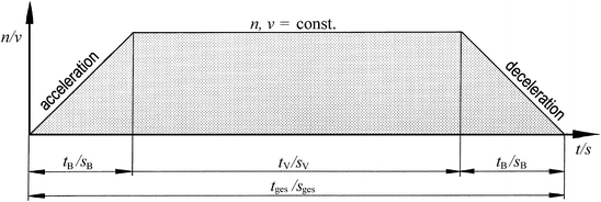 Timing Belts in Linear Drives | SpringerLink