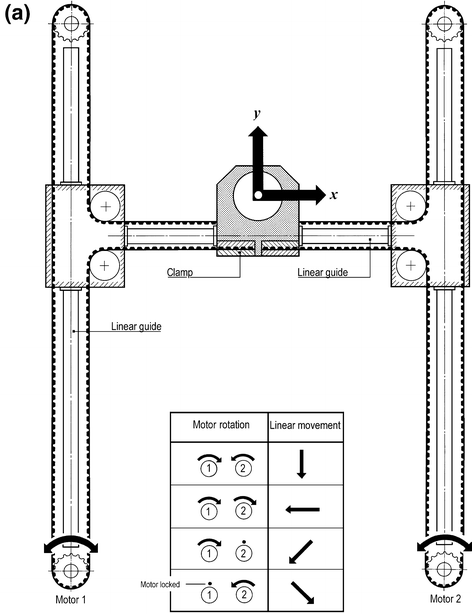 Timing Belts in Linear Drives | SpringerLink