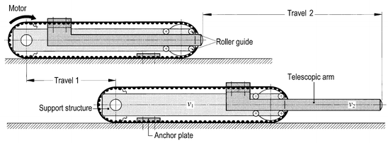 Timing Belts in Linear Drives | SpringerLink