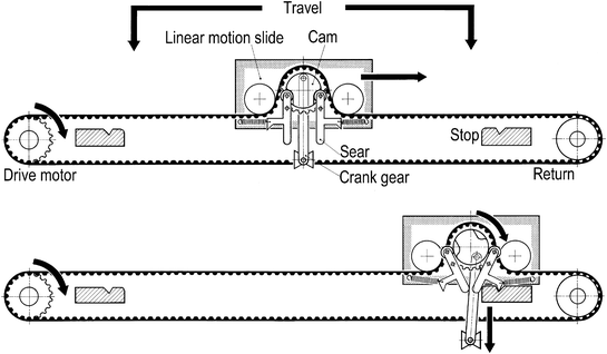Timing Belts in Linear Drives | SpringerLink