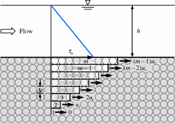 Bed-Load Transport | SpringerLink