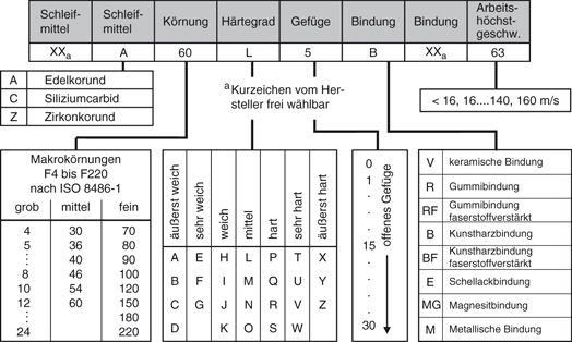 Schleifen | SpringerLink