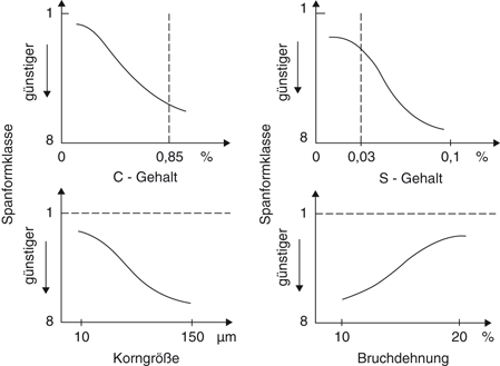 Spanformung | SpringerLink