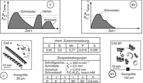 Spanformung | SpringerLink