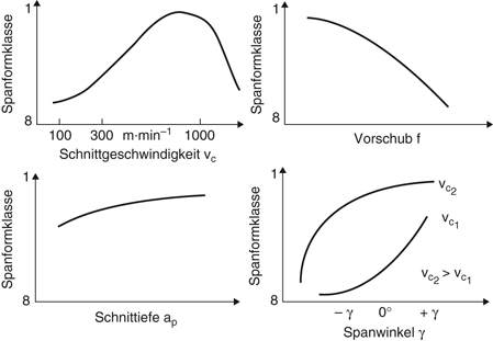 Spanformung | SpringerLink