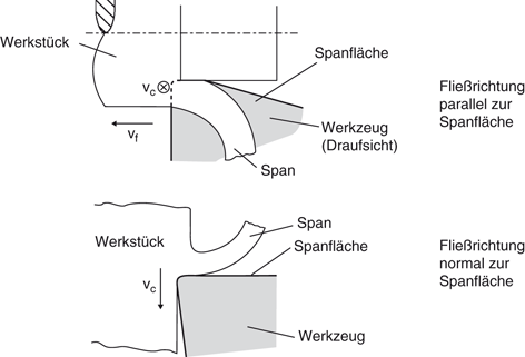 Spanformung | SpringerLink