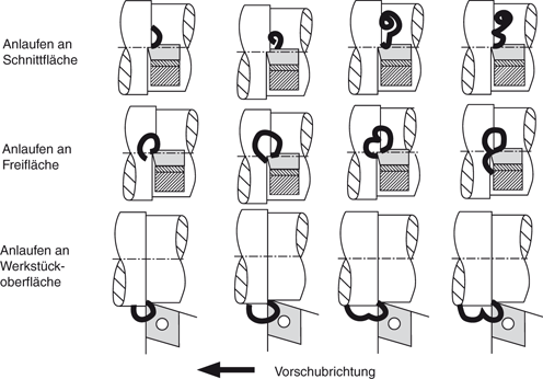 Spanformung | SpringerLink