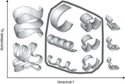 Spanformung | SpringerLink