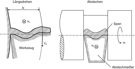 Spanformung | SpringerLink