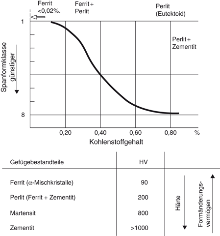 Spanformung | SpringerLink