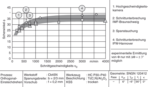 Hochgeschwindigkeitsspanen | SpringerLink