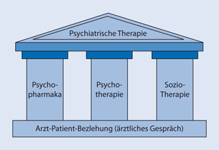 Psychopharmaka – wann und für wen? | SpringerLink