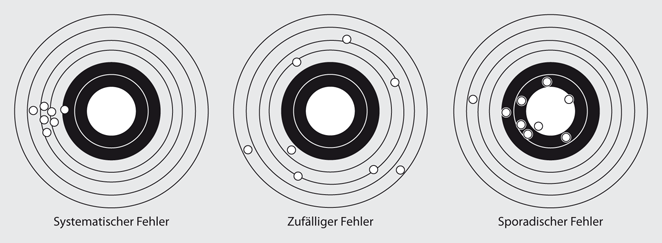 Fehler und Unfälle | SpringerLink