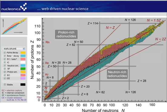 Modes of Radioactive Decay | SpringerLink