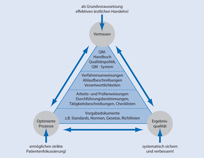 Qualitätsmanagement | SpringerLink