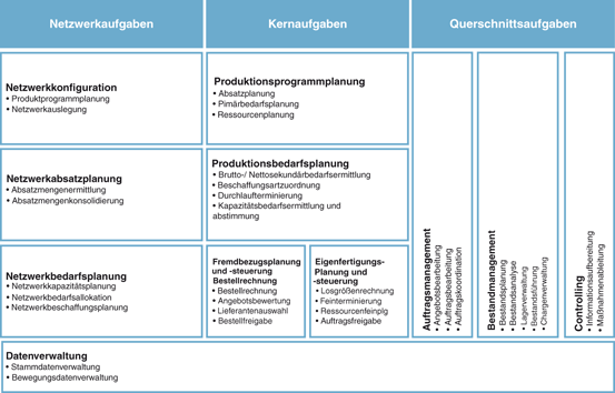 Selbstoptimierende Produktionssysteme | SpringerLink