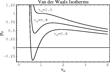 Van der Waals Theory of Imperfect Gases | SpringerLink