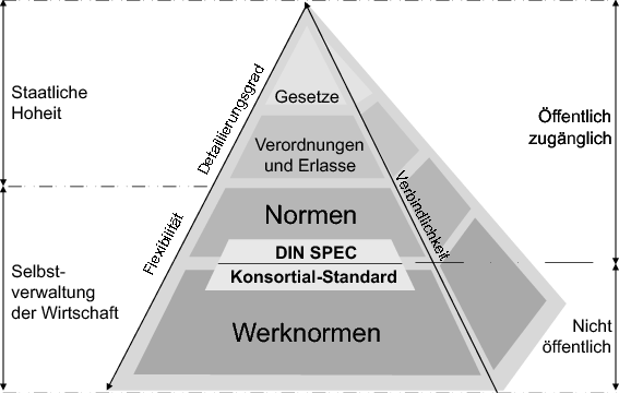 O Normung | SpringerLink