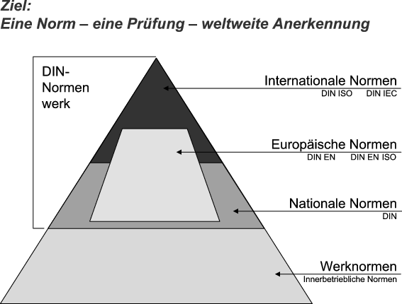 O Normung | SpringerLink