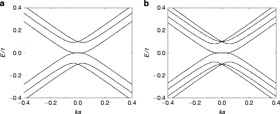 Electronic Properties of Multilayer Graphene | SpringerLink