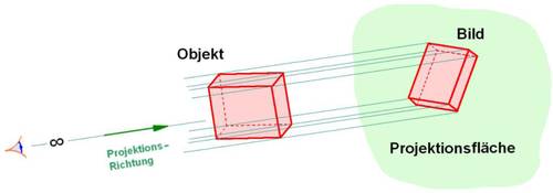 Perspektive und Projektion | SpringerLink