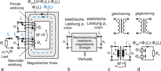 Das magnetische Feld | SpringerLink