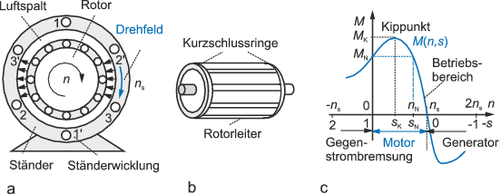 Elektromechanische Aktoren | SpringerLink