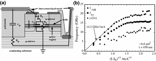Design and Performance of High-Speed VCSELs | SpringerLink