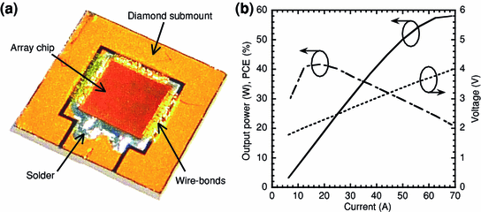 High-Power VCSEL Arrays | SpringerLink